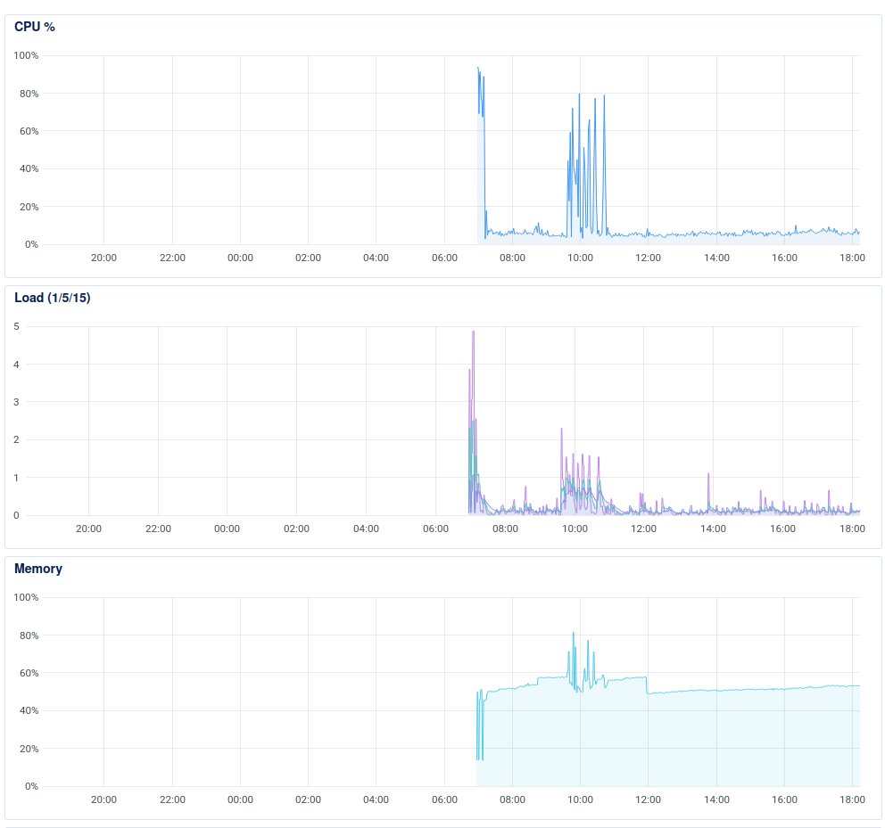 Alejandro Akbal on Twitter: "https://t.co/lVCzPtDB4Y will feature @anasdraws_ spectacular ...
