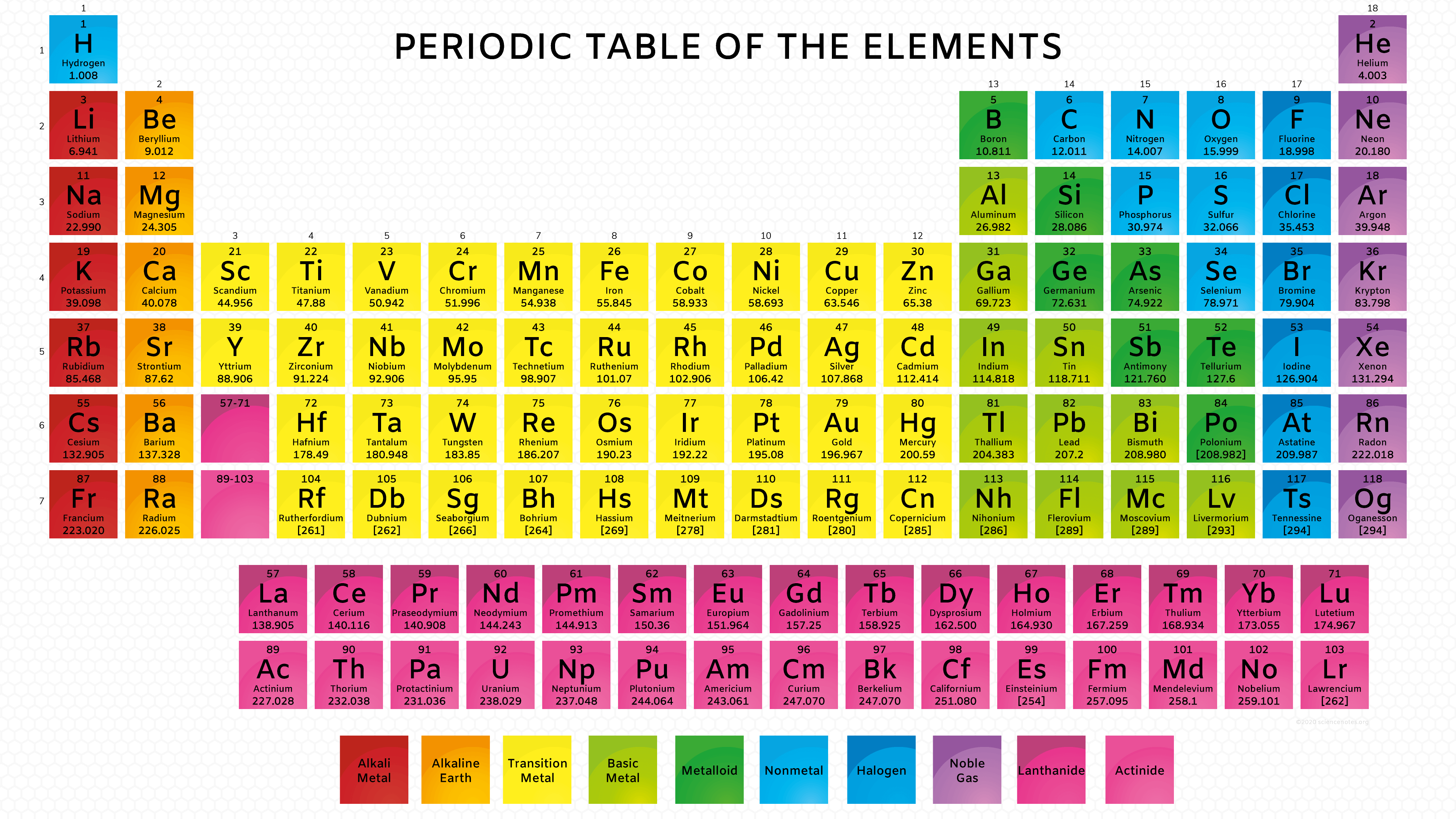 Periodic Table With Names To Print