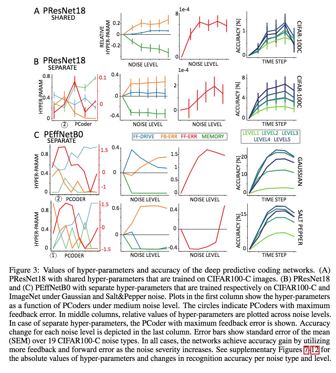 NeuroSpotlights on Twitter: ""On the role of feedback in visual processing: a predictive coding ...