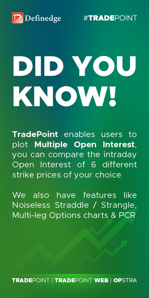 Definedge on Twitter: "Did you know! #TradePoint #DefinedgeSolutions #NoiselessCharts # ...