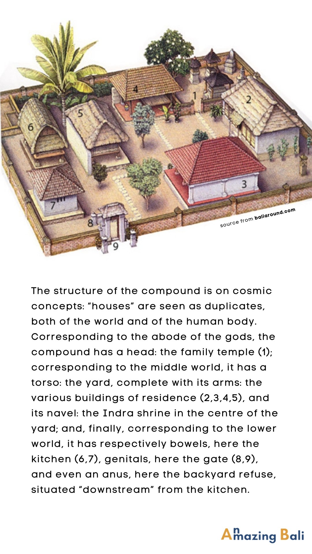 Balinese Compound House