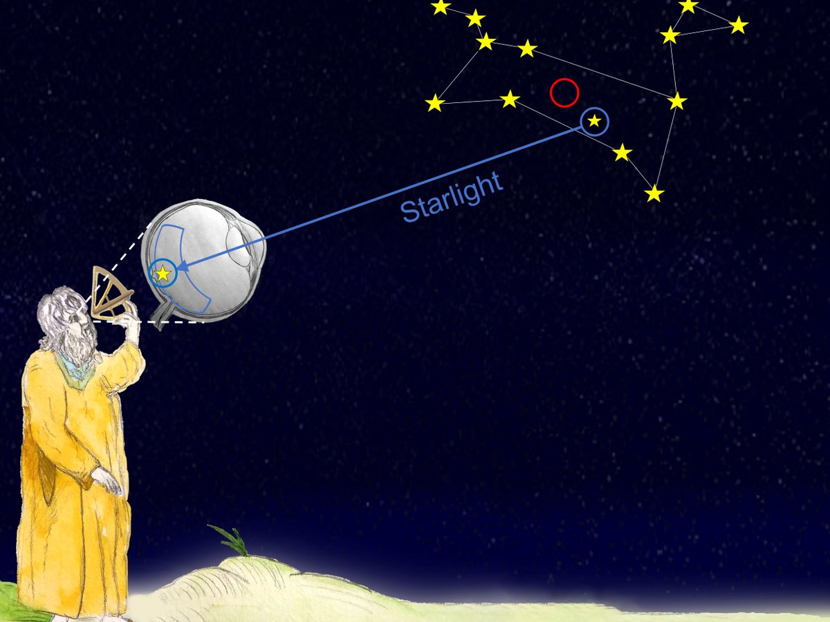 Peripheral vision is more sensitive for night vision than the center of ...
