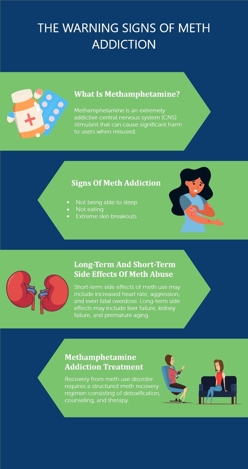 Meth Addiction Effects Long Term