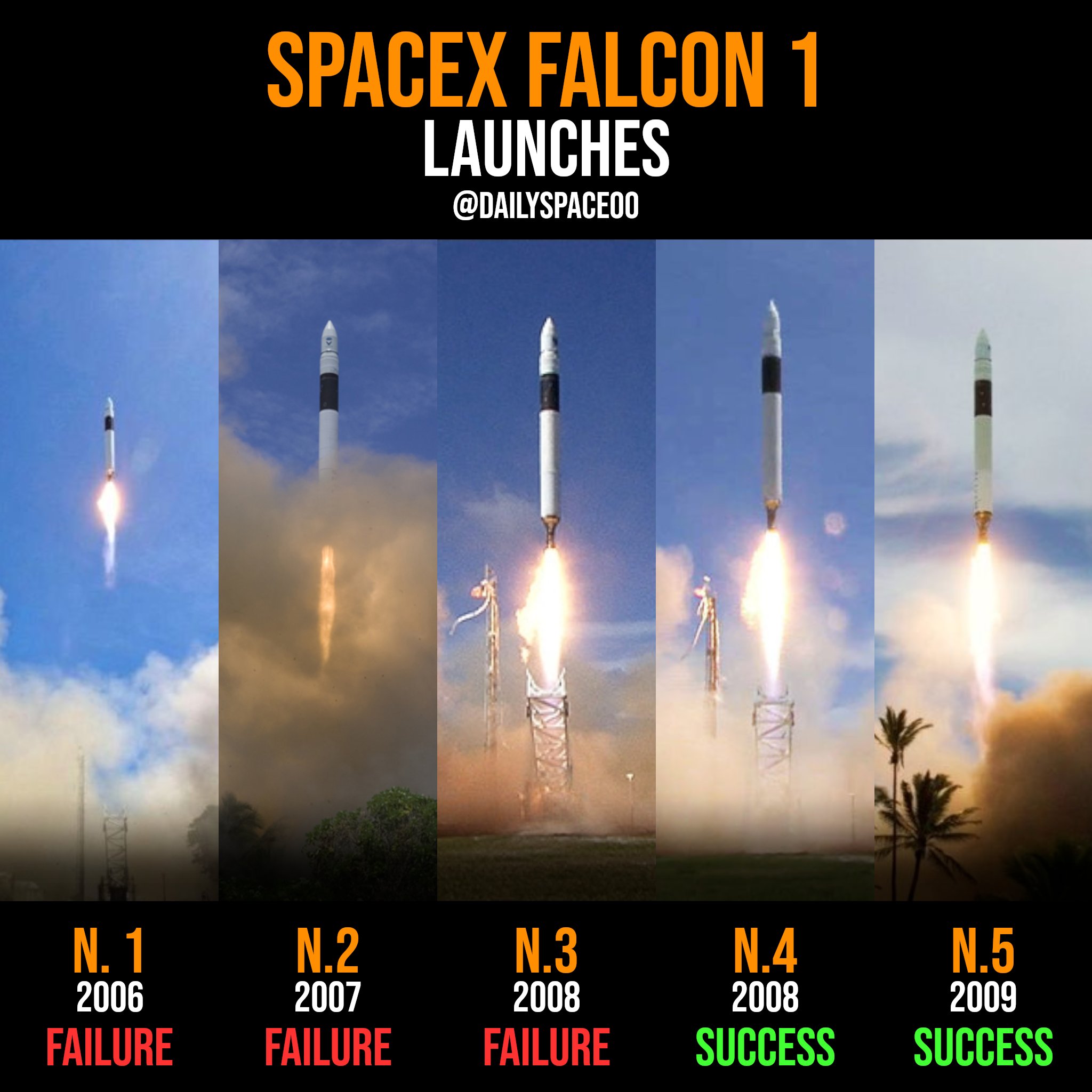 Falcon 1 Launch