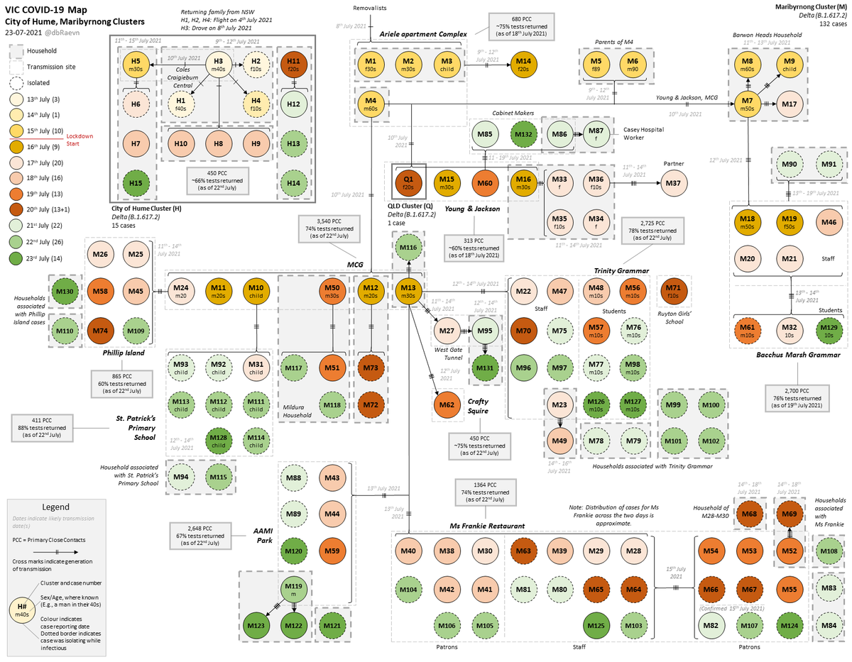 VIC COVID-19 Map - 23rd July 2021 : r/CoronavirusDownunder