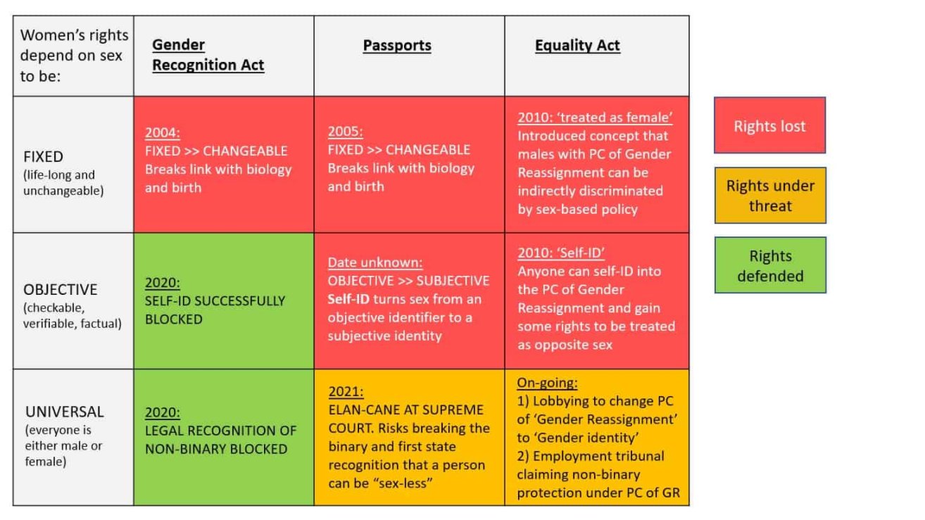 Fairplayforwomen On Twitter For Sex Based Rights To Work Effectively