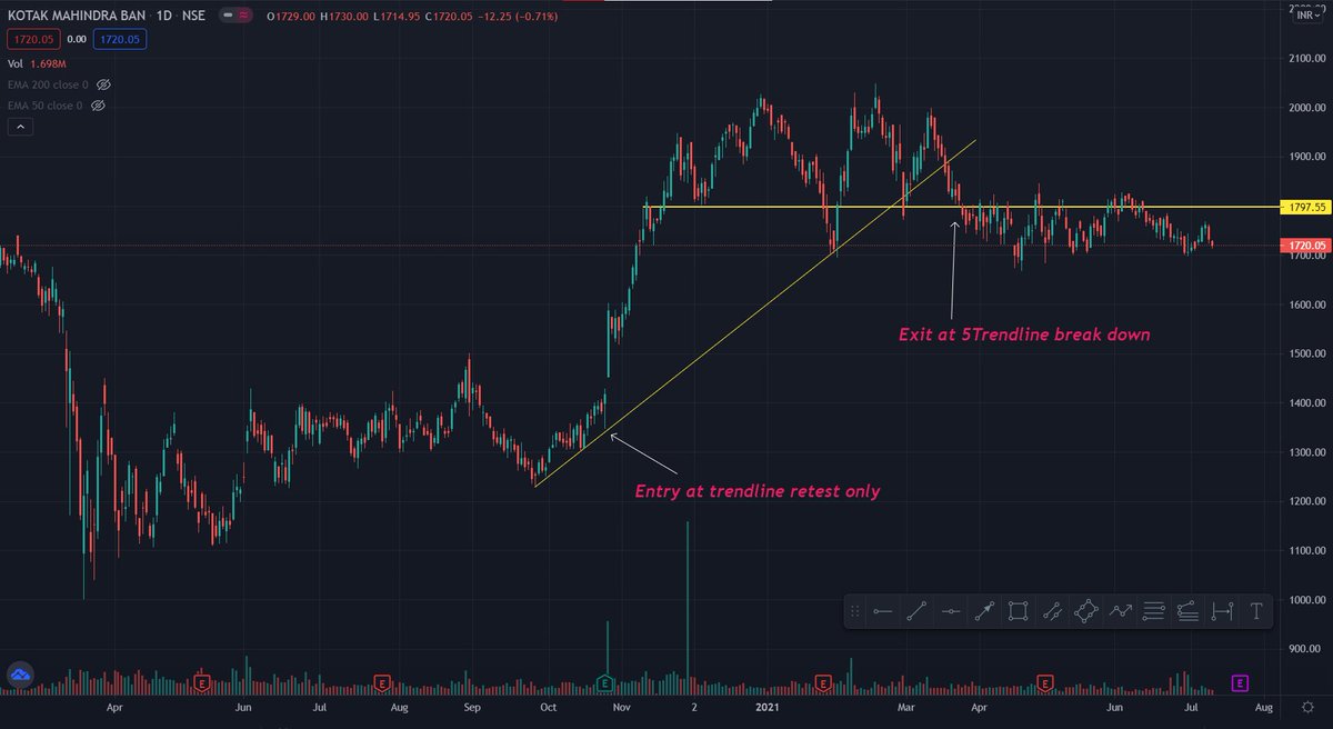 Thread on Trail SL or TSL What is TSL (Trail SL) : Few points to ...