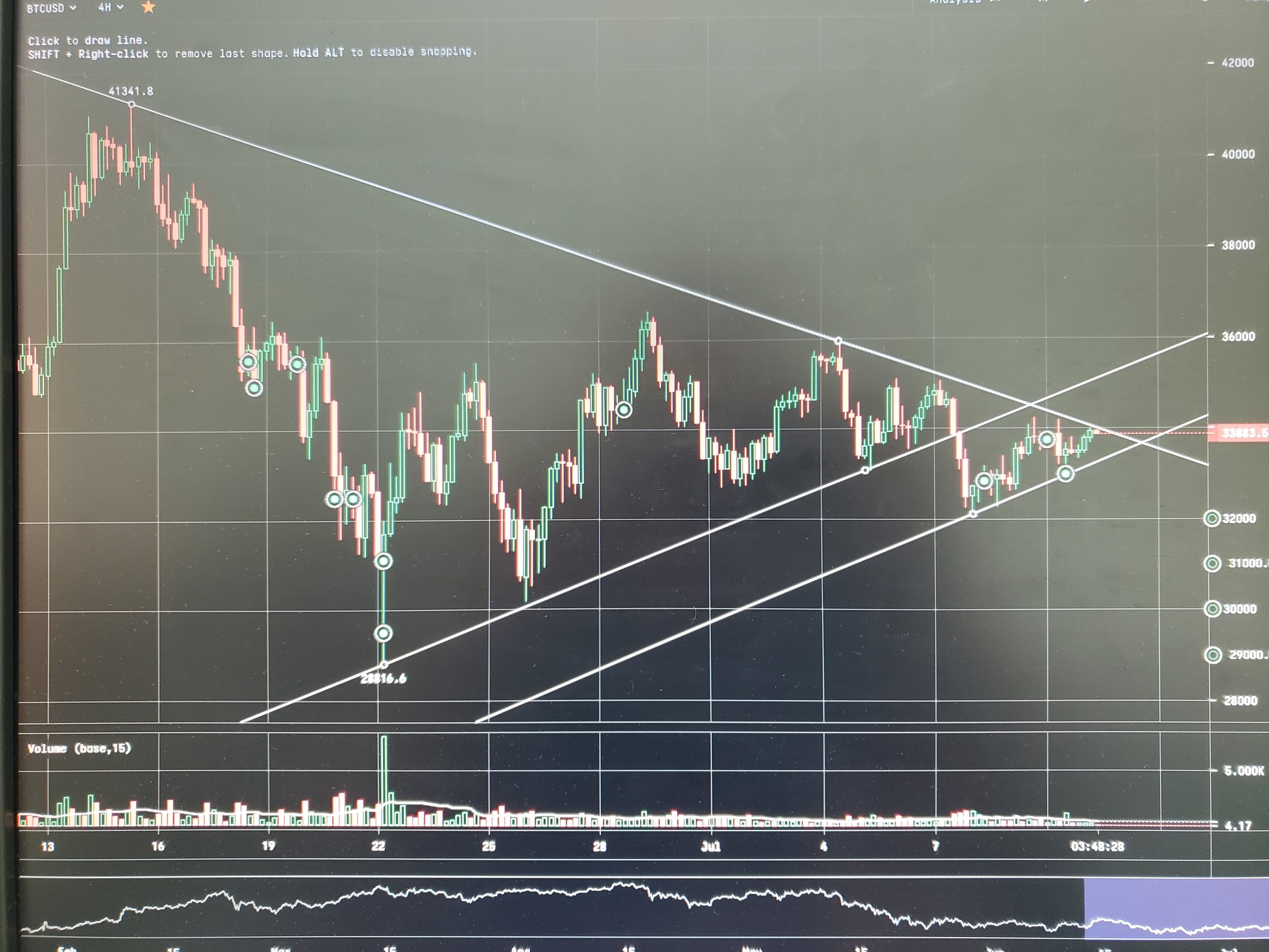 TW Pornstars YumiBod Twitter So Which Way Is BTC Going To Break tw-pornstars-yumibod-twitter-so-which-way-is-btc-going-to-break