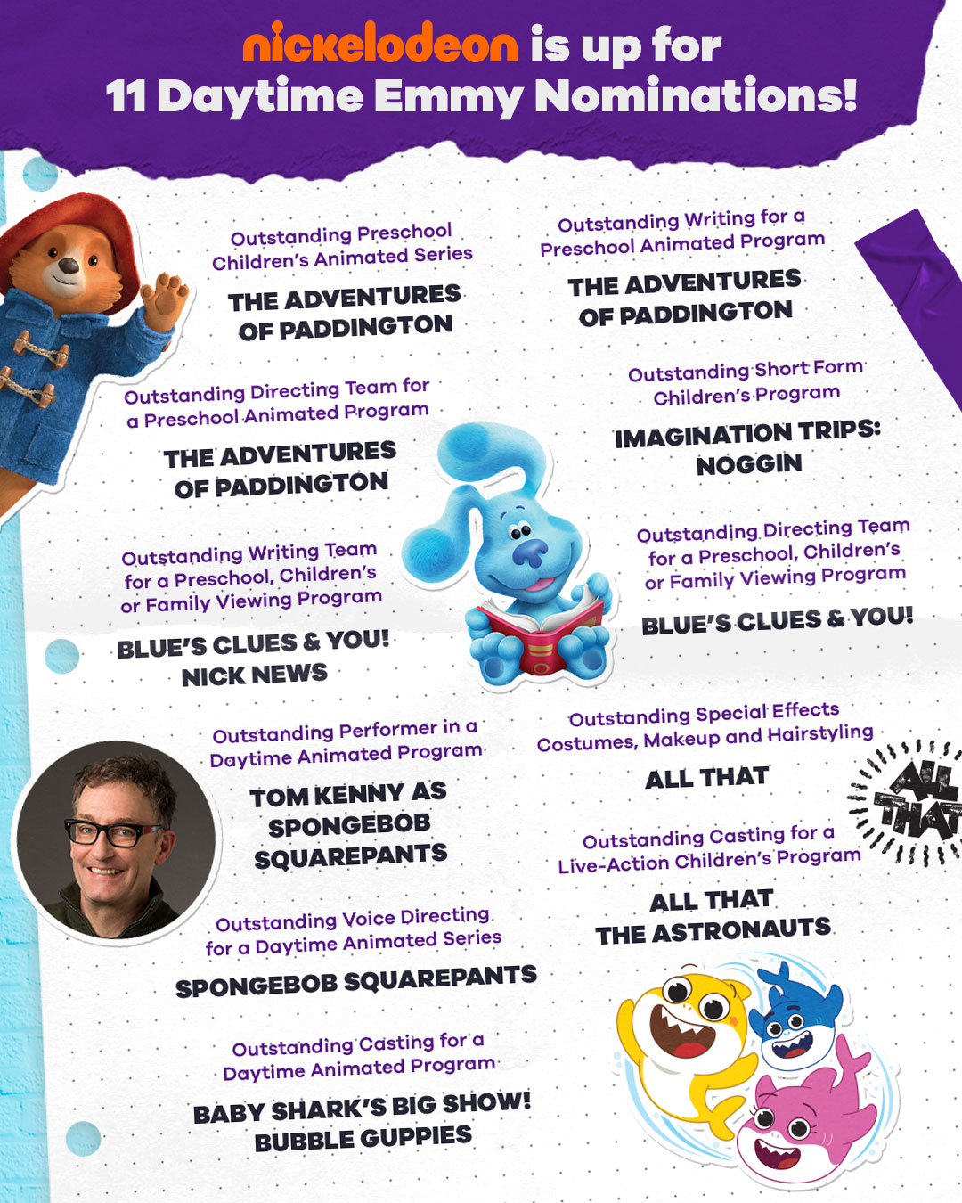 Nickelodeon Animation on Twitter: Nickelodeon Animation on Twitter: