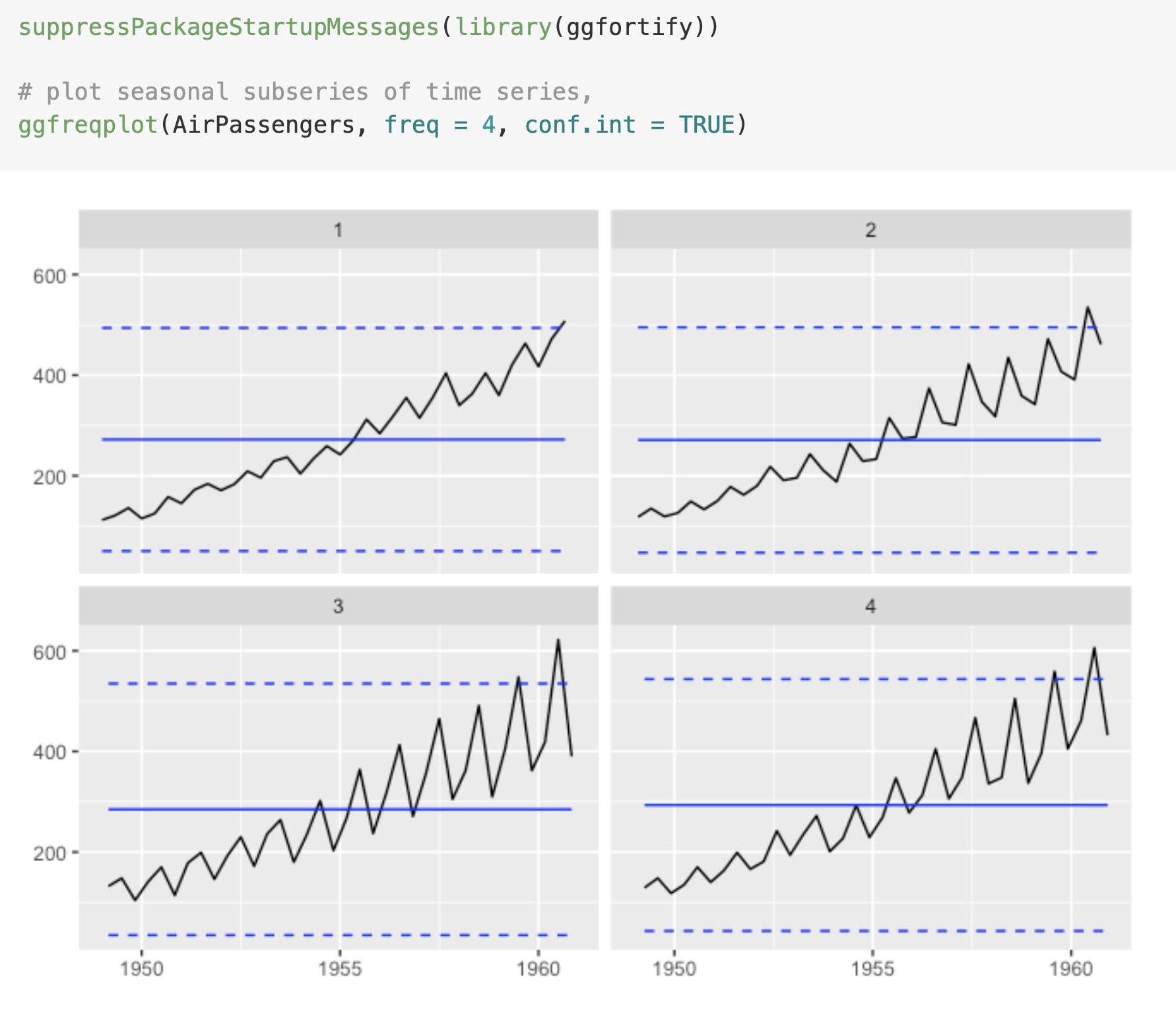 R Function A Day On Twitter While Plotting Time Series Data We May Wish To Plot Several