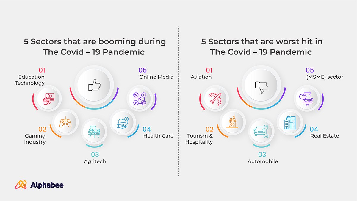 AlphaBee (@AlphaBee_App) | Twitter