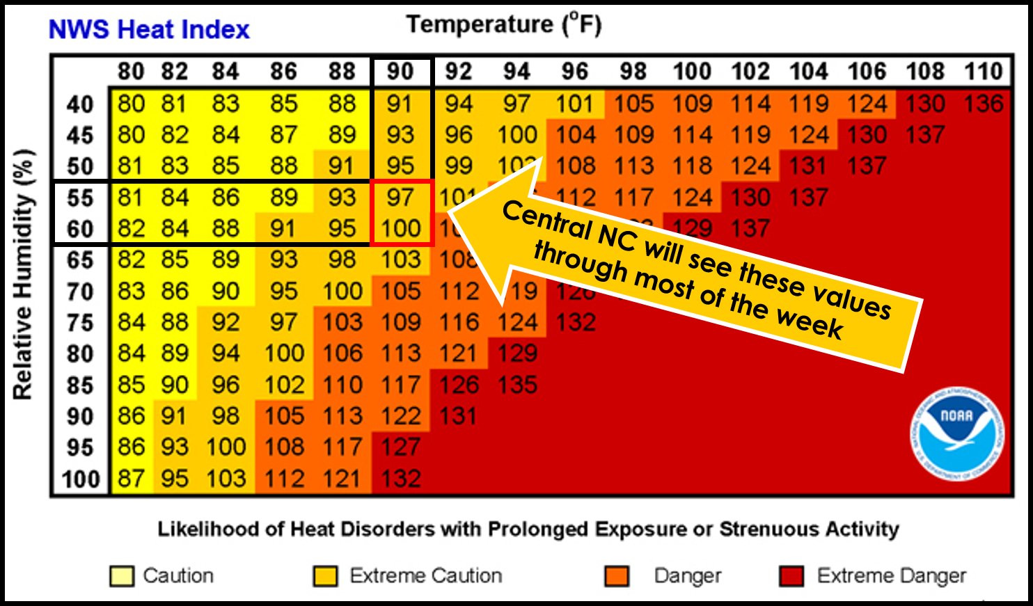 Temperature And Humidity Chart