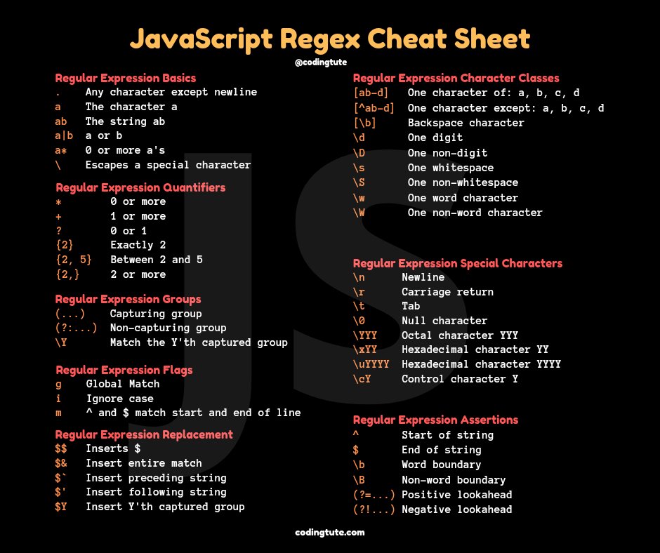 Codingtute On Twitter Javascript Regex Cheat Sheet Nodejs Reactjs Vuejs Angular 4383
