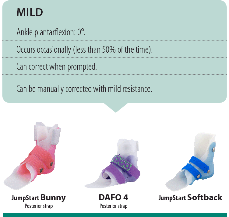 Cascade Dafo on Twitter: "Our DAFO Guide to Brace Selection helps clinical teams match brace ...