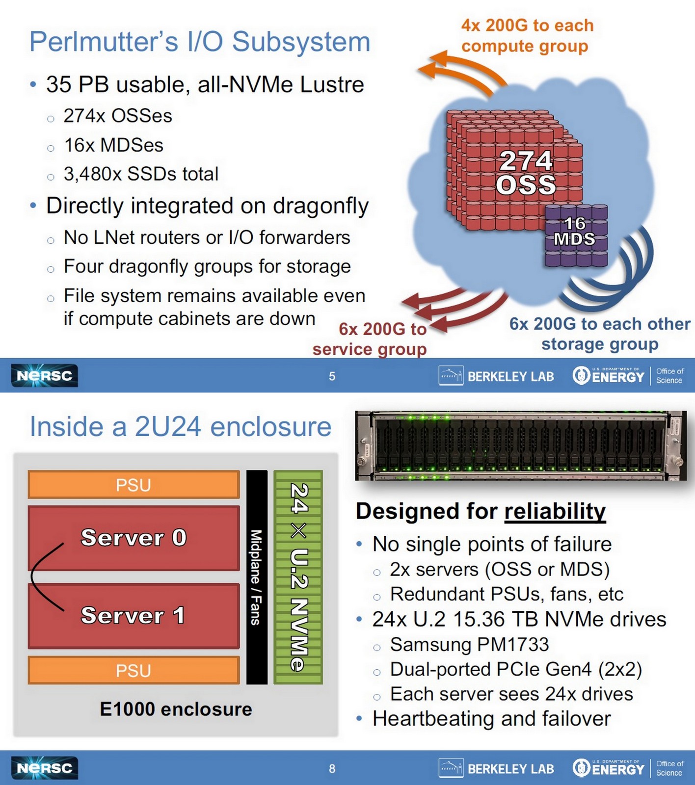 OGAWA, Tadashi on Twitter: "=> "Architecture and Performance of the Perlmutter 35 PB All-NVMe ...