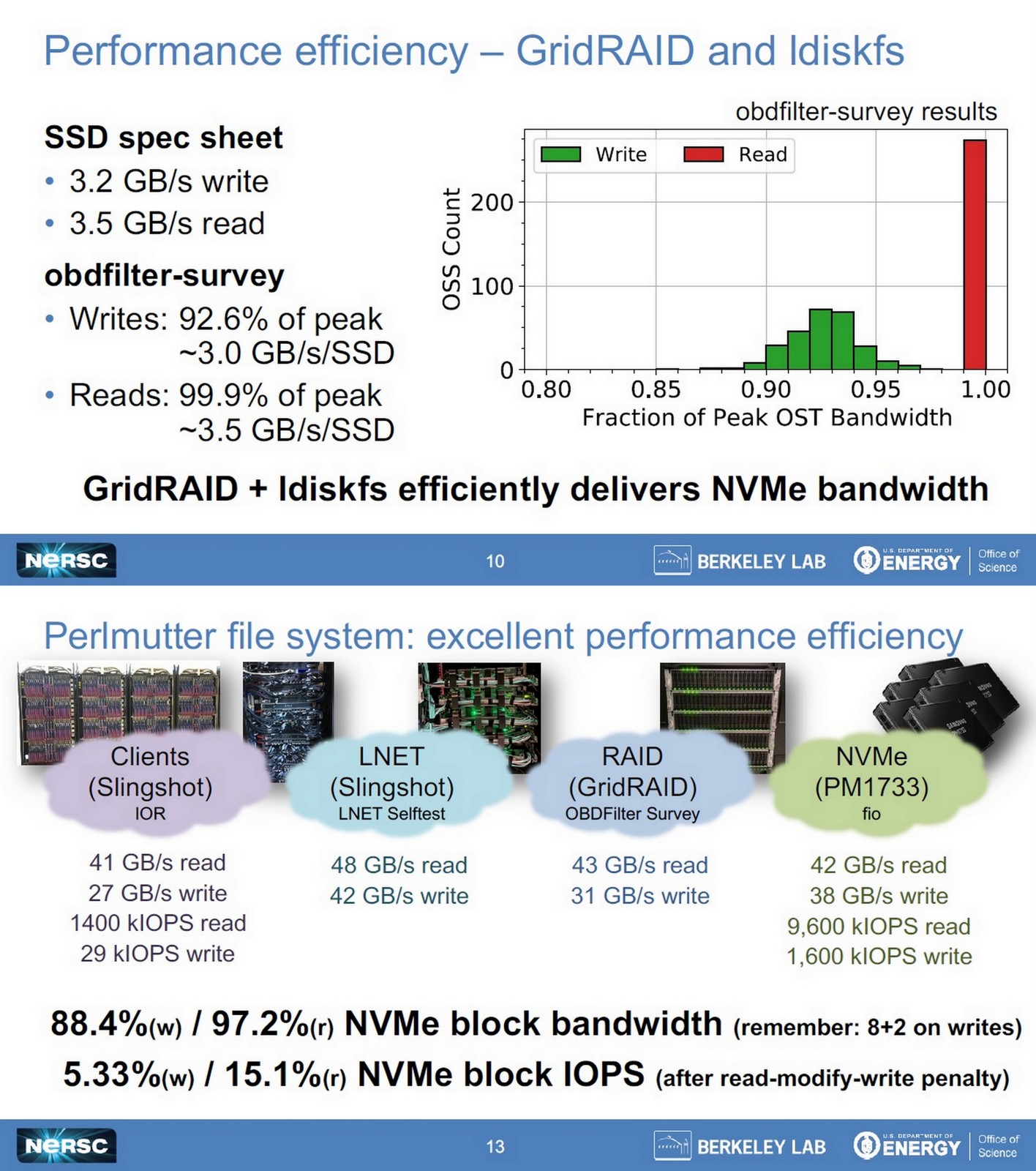 OGAWA, Tadashi on Twitter: "=> "Architecture and Performance of the Perlmutter 35 PB All-NVMe ...