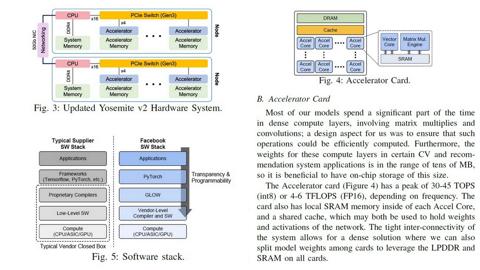OGAWA, Tadashi on Twitter: "=> Facebook, Patents High bandwidth memory system with Appl, Jun 3 ...
