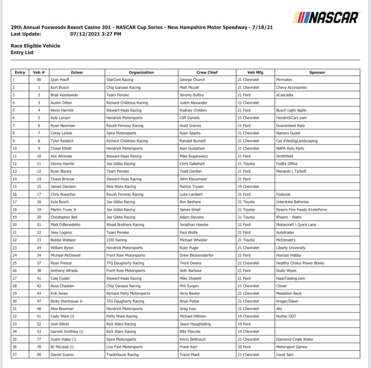 Entry list for Foxwoods 301 At New Hampshire : r/NASCAR