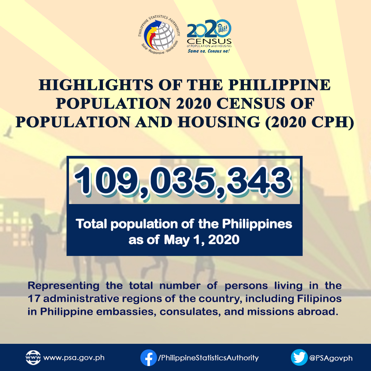 Manila Census