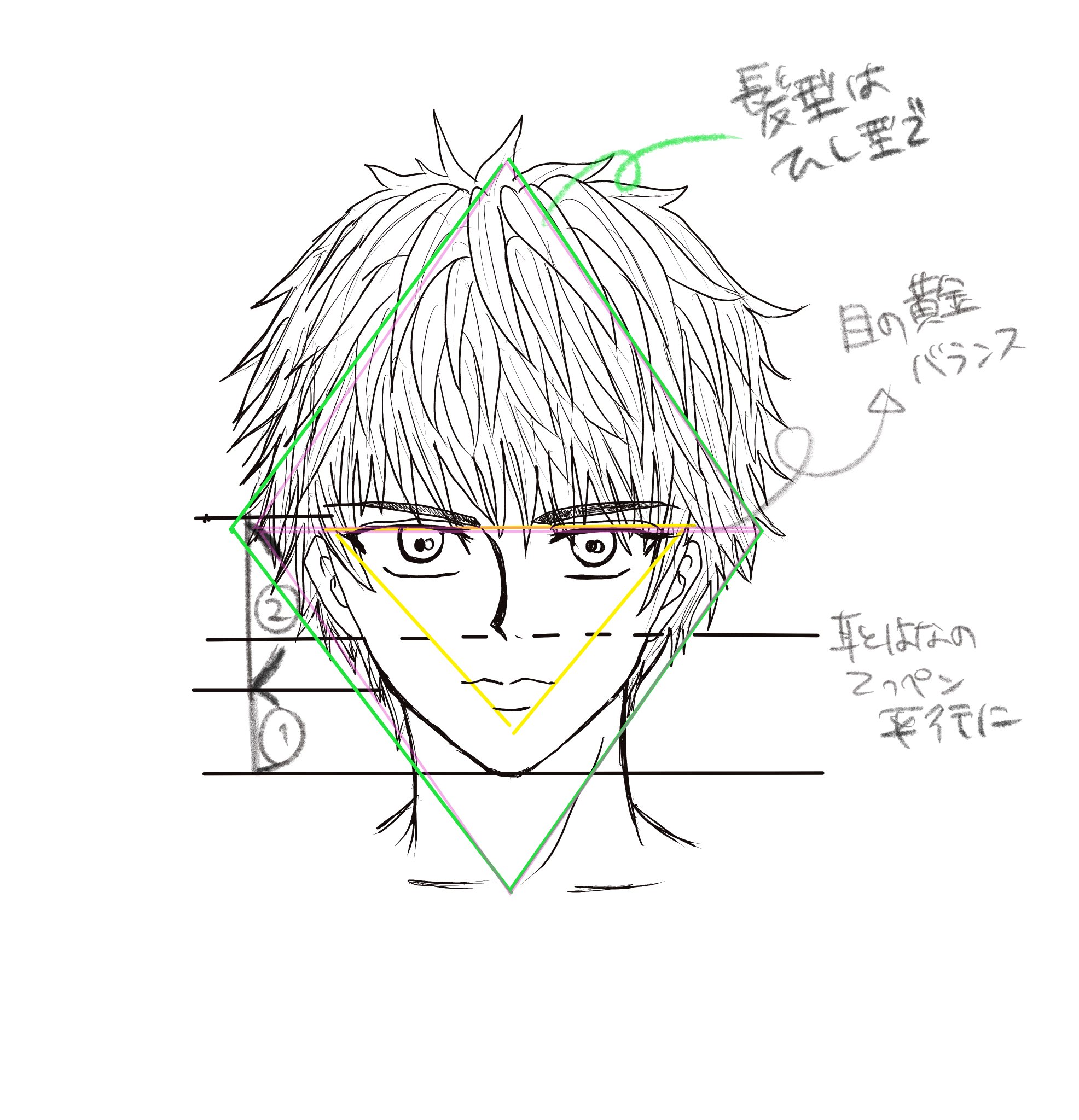 吉村拓也【イラスト講座】 On Twitter Rt Kotekote104 吉村拓也さんのイラスト講座 正面の顔を勉強 正面の顔って書くの苦手で避けてたから頑張りたい! 吉村拓也