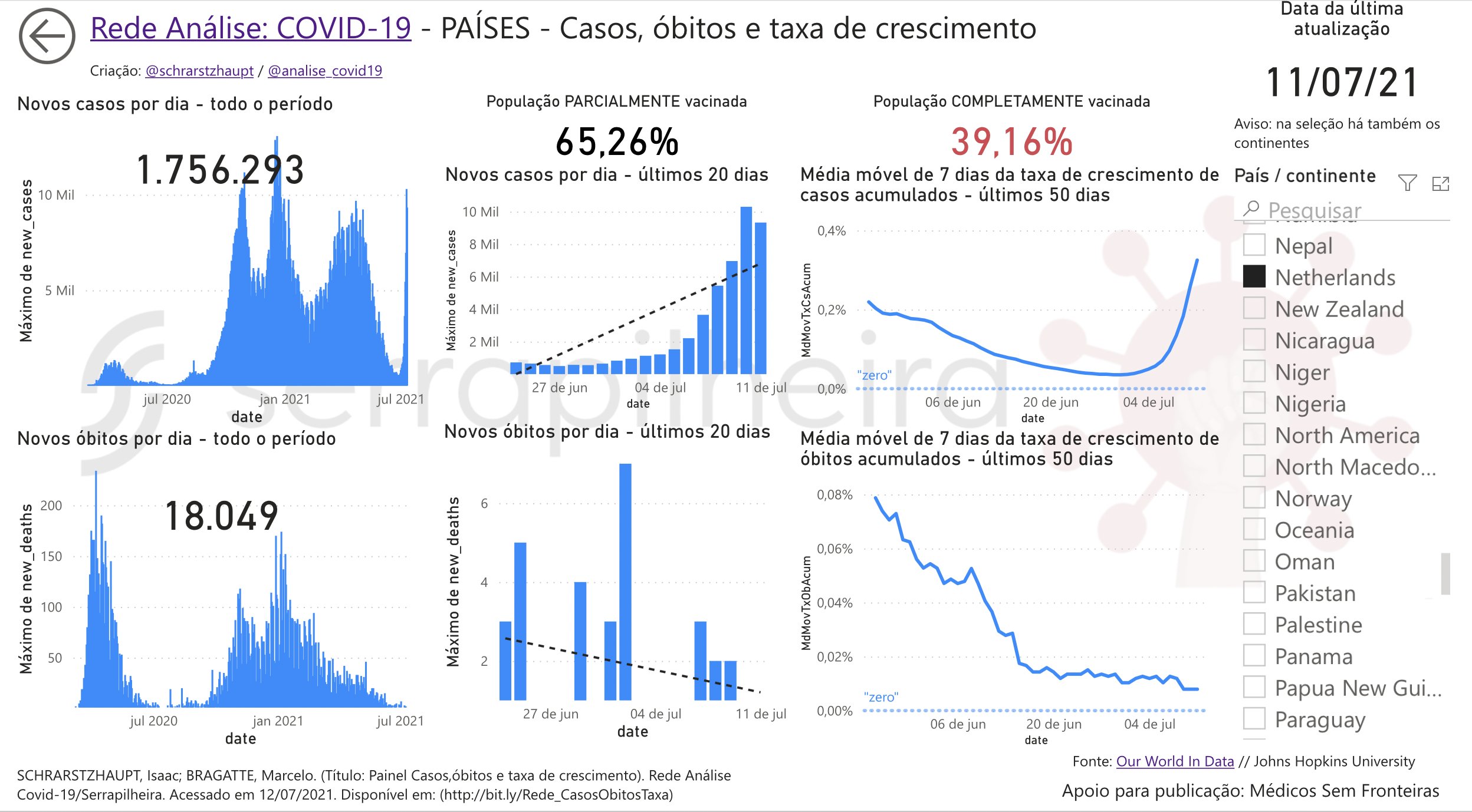 Mellanie Fontes Dutra Mell 🌻 On Twitter Dados Do Relatório
