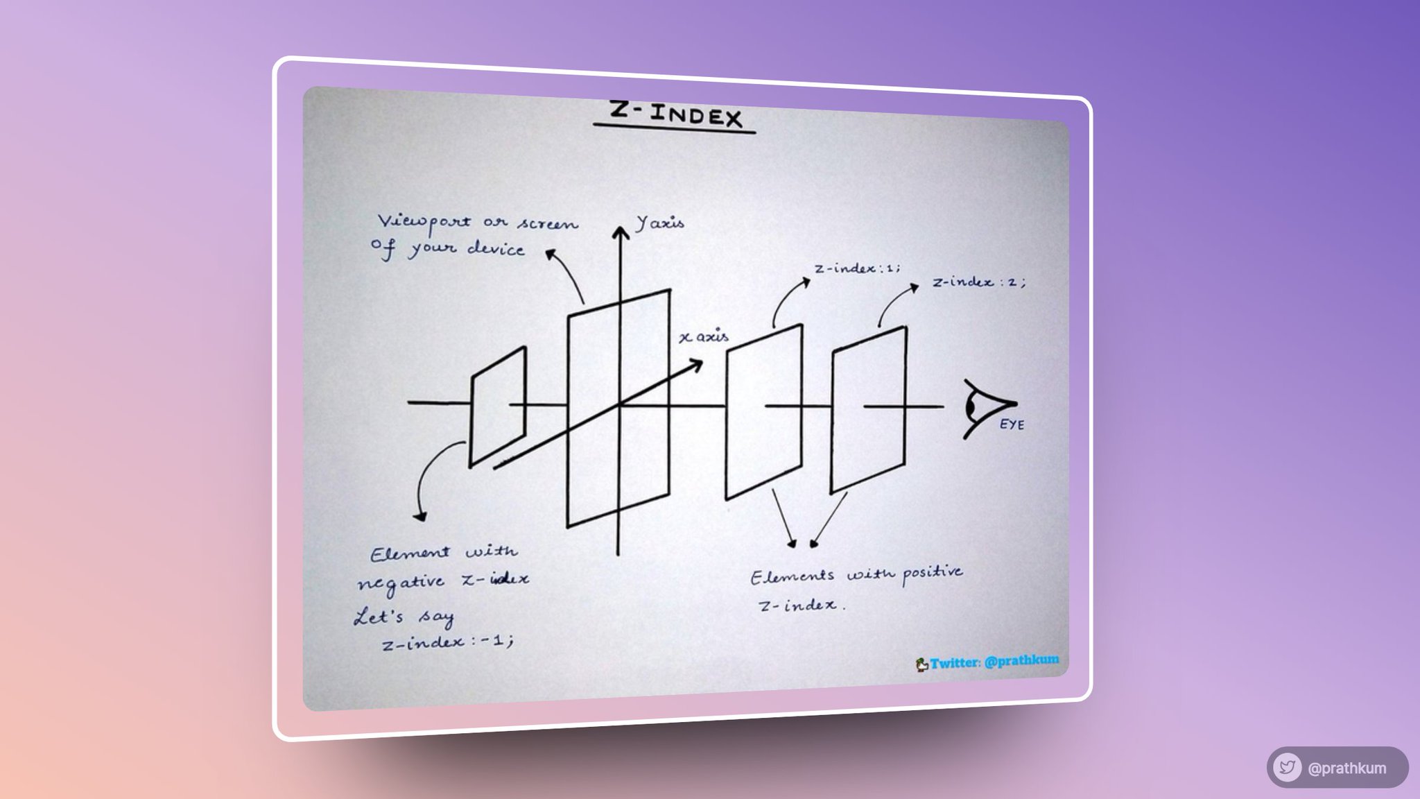 Pratham on Twitter: "Have you found the "z-index" a confusing concept of CSS? Don't worry, the ...