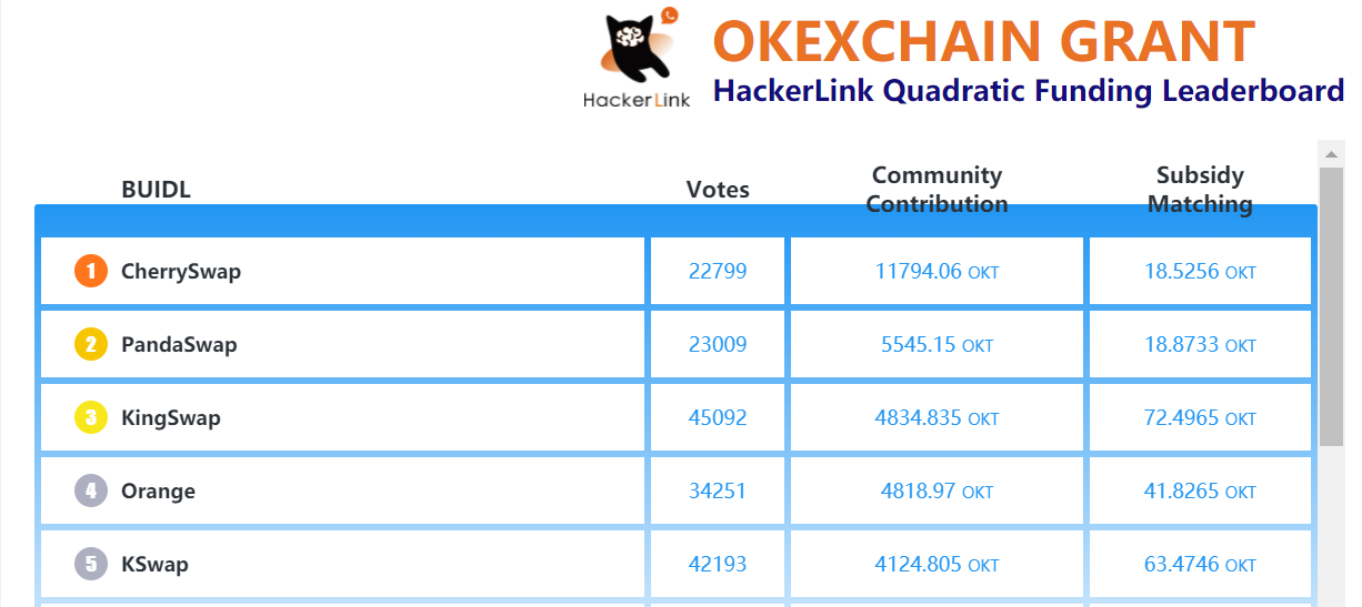 OEC on Twitter: "🏅Congrats to the winners of the 1st round of OKExChain(OEC) Hackathon! 🏆 ...