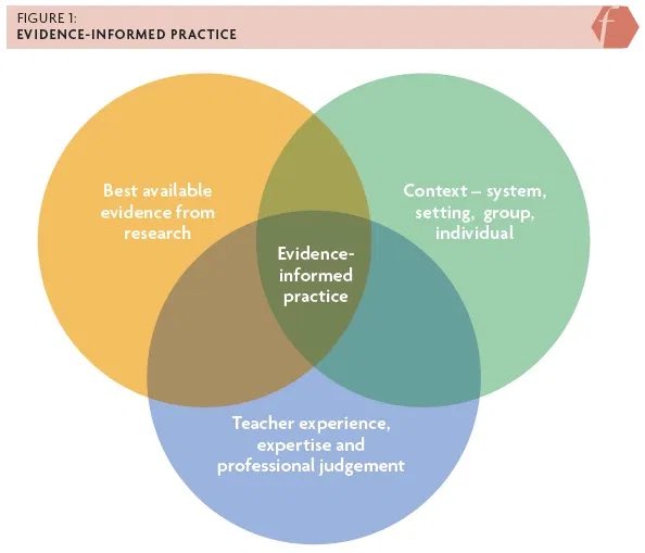 Kate Jones on Twitter: "There can be confusion about being “evidence ...