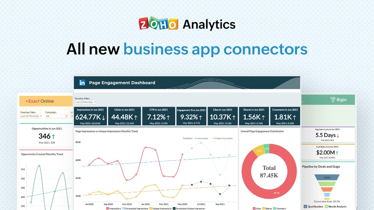 Zoho on Twitter: Zoho on Twitter: