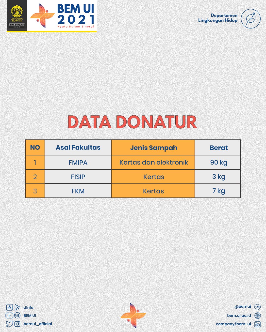 BEM UI on Twitter: "Departemen Lingkungan Hidup BEM UI 2021 mengucapkan terima kasih atas ...