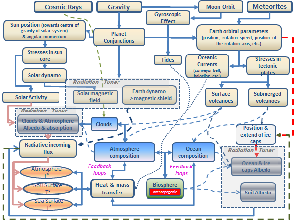 Friends of Science on Twitter: "Please enlighten us on the following ...