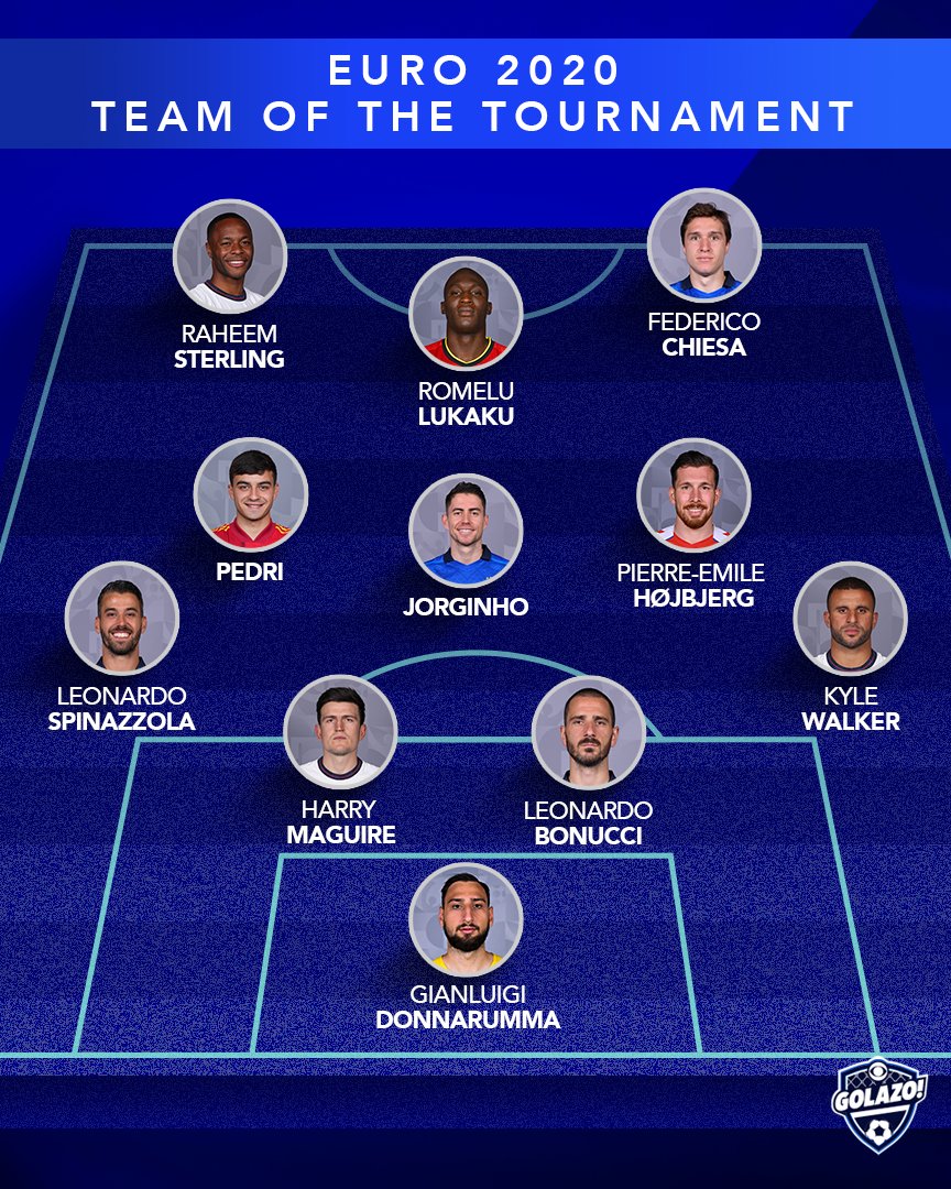 Cbs Sports Golazo ⚽️ On Twitter The Uefa Euro2020 Team Of The