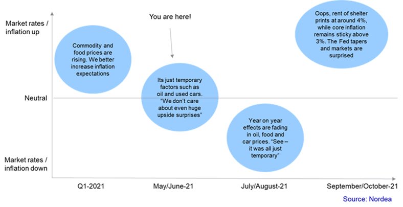 Jerry Shi (@Jerryshixd) | Twitter