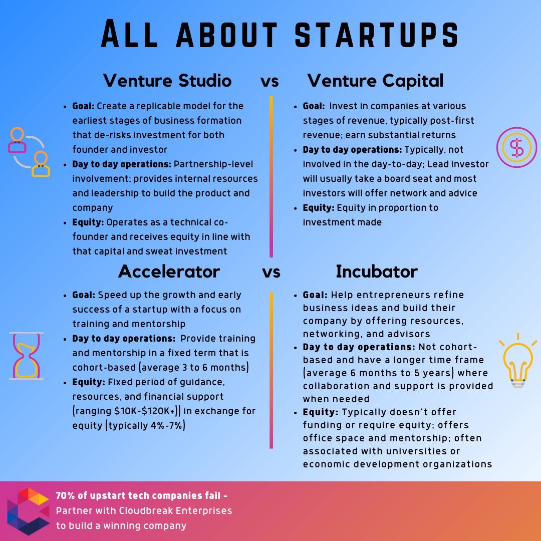 Cloudbreak Enterprises (@Cloudbreakvs) | Twitter