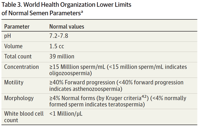 Ranjith Ramasamy On X: New Semen Analysis Parameters In The, 48% OFF Ranjith Ramasamy On X: New Semen Analysis Parameters In The, 48% OFF