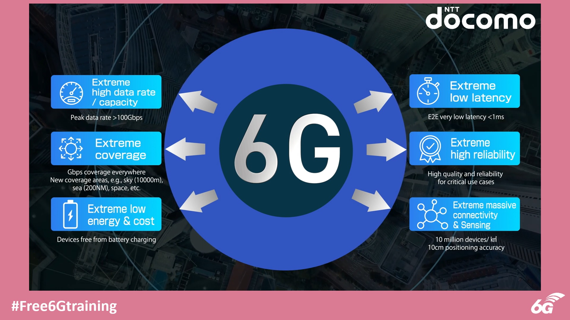 Free 6G Training on Twitter: "Free 6G Training: NTT Docomo's revised '5G Evolution and 6G' White ...