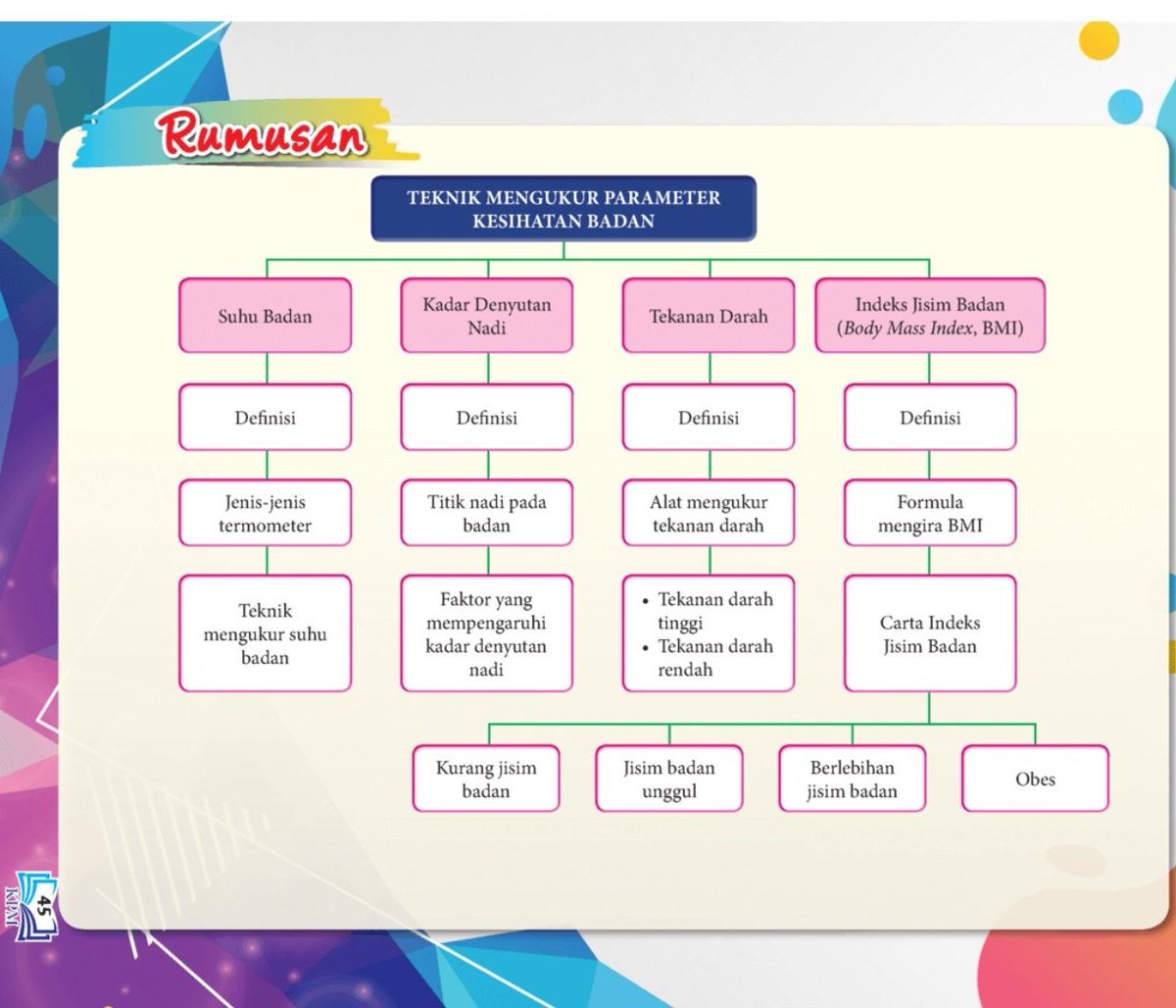 kadar denyutan nadi normal
