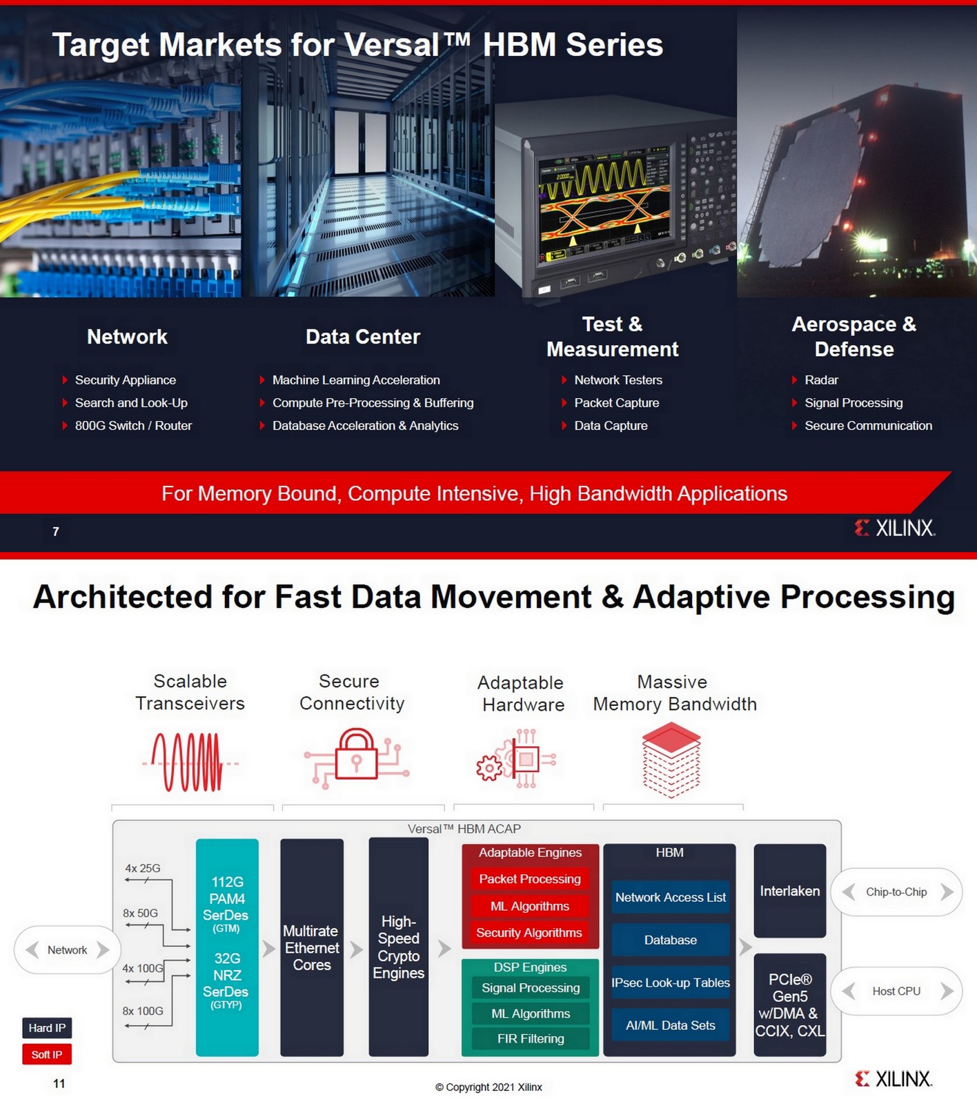 OGAWA, Tadashi on Twitter: "=> "Xilinx Versal HBM Series with Integrated High Bandwidth Memory ...