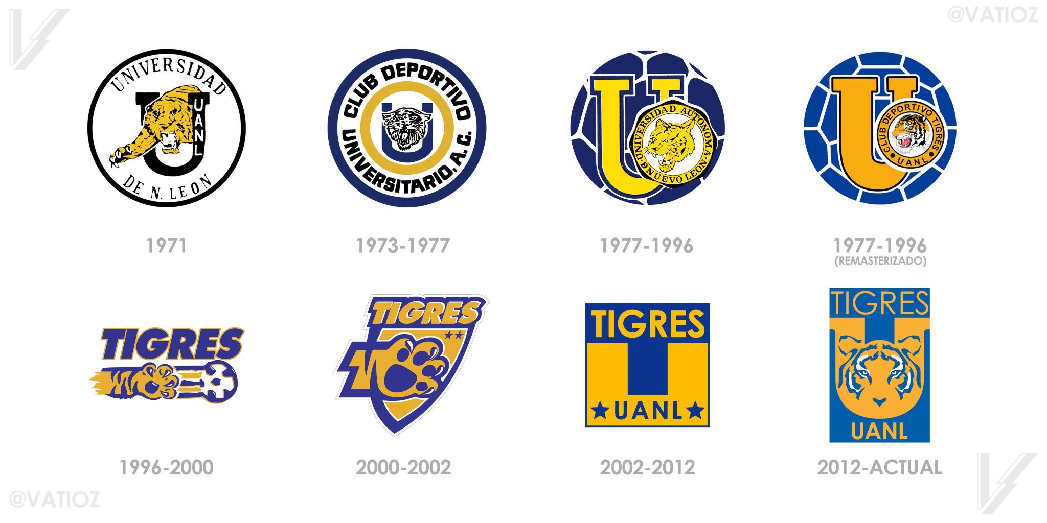 Tigres Uanl Logo | atelier-yuwa.ciao.jp