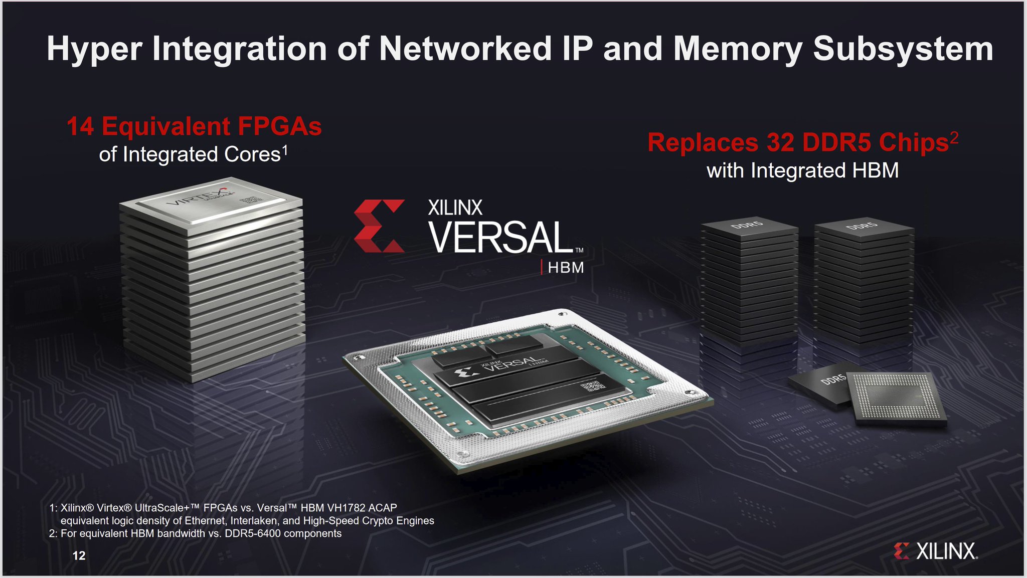 Jan Gray on Twitter: "#FPGA I used to joke it was easy to be an FPGA SoC architect. Just visit ...