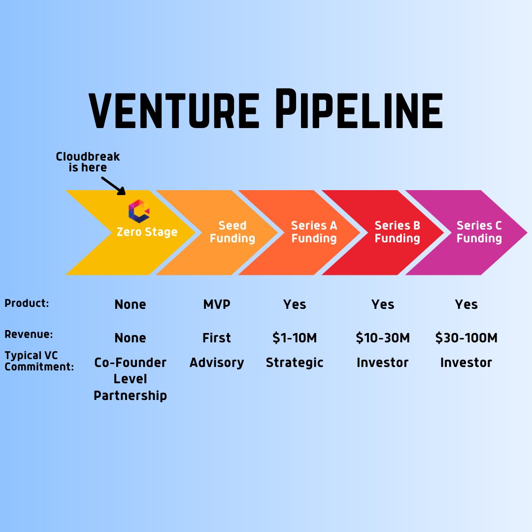 Cloudbreak Enterprises (@Cloudbreakvs) | Twitter