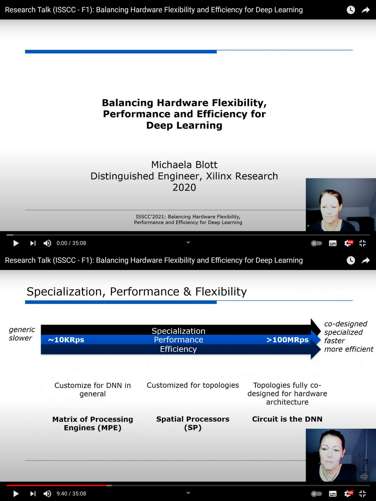 OGAWA, Tadashi on Twitter: "=> "FP8 Formats for Deep Learning", NVIDIA, Arm, Intel, arXiv, Sep ...