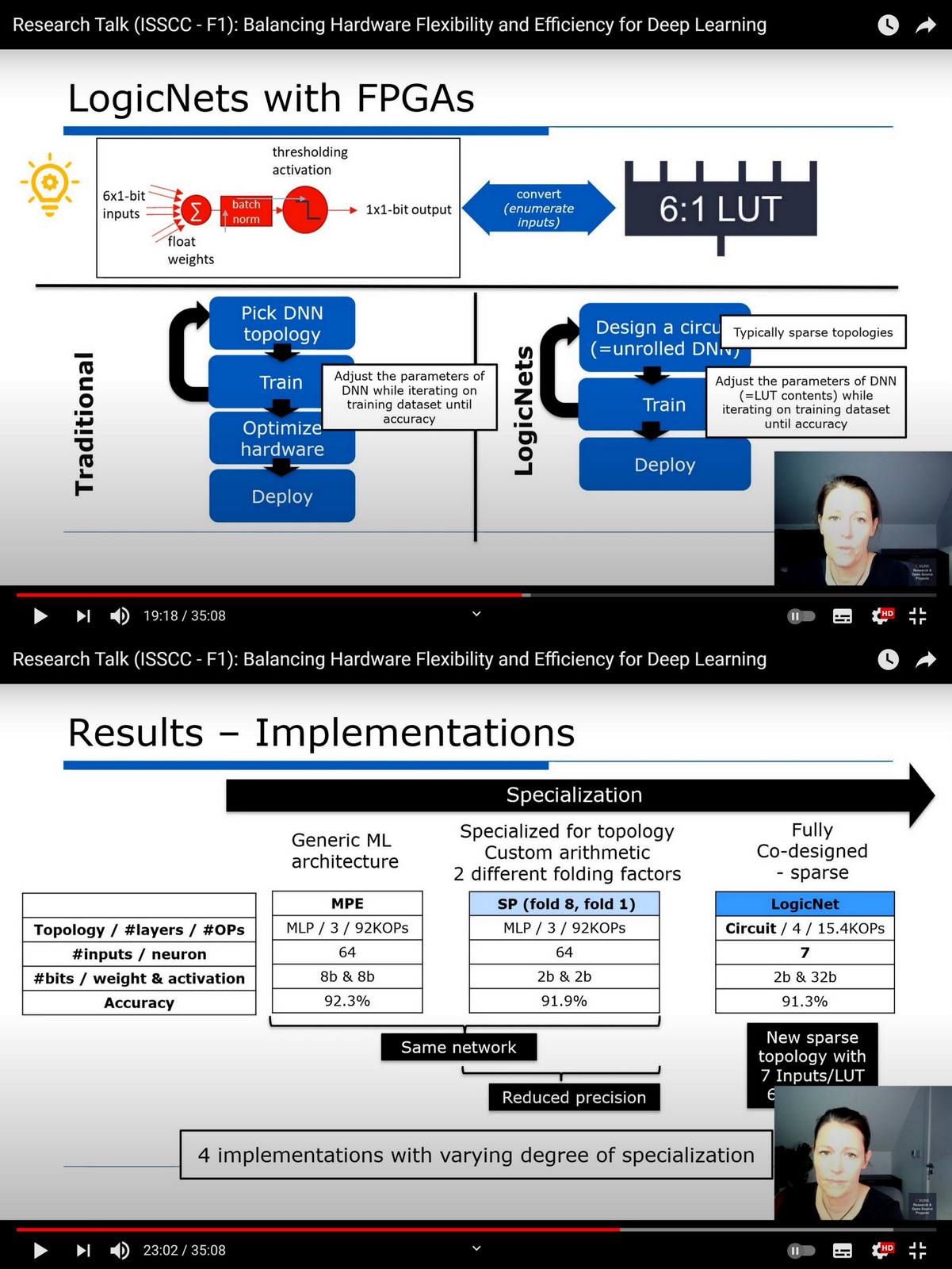 OGAWA, Tadashi on Twitter: "=> "FP8 Formats for Deep Learning", NVIDIA, Arm, Intel, arXiv, Sep ...
