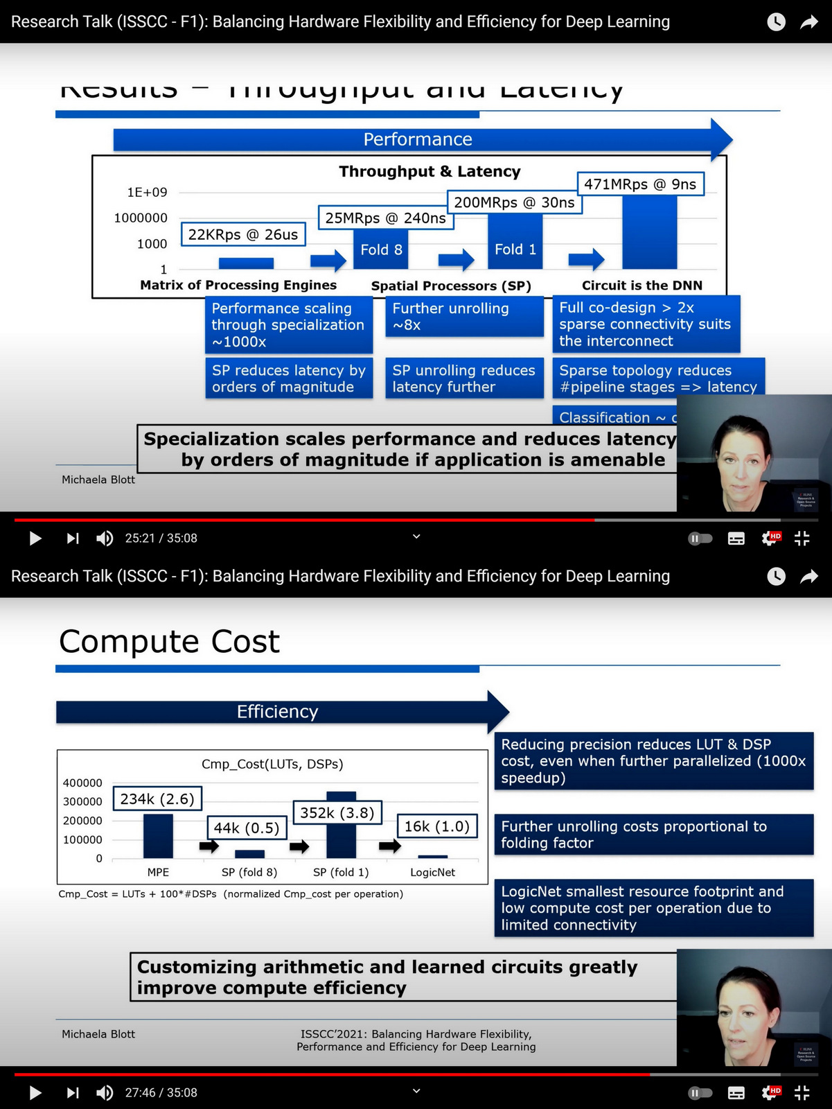 OGAWA, Tadashi on Twitter: "=> "FP8 Formats for Deep Learning", NVIDIA, Arm, Intel, arXiv, Sep ...