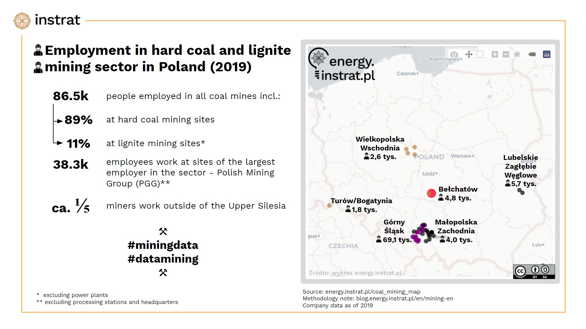energy.instrat.pl on Twitter: "Upper Silesia accounts for about 80% of ...