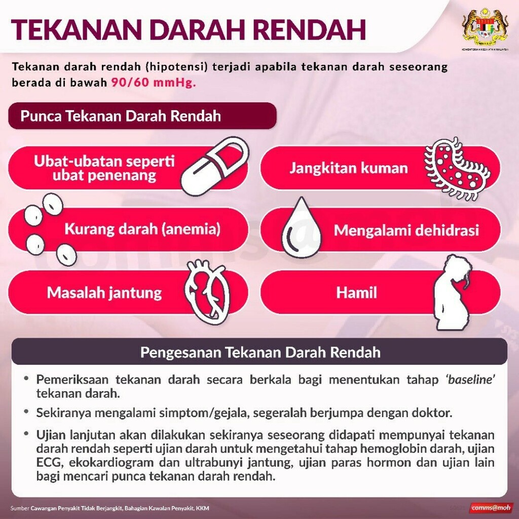 punca tekanan darah rendah - Christian Skinner punca tekanan darah rendah - Christian Skinner
