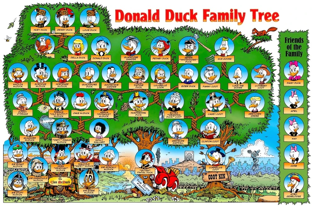Disney Characters Family Tree