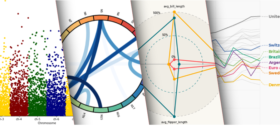 Yan Holtz on Twitter: "☀️New load of #rstats and #python charts 🚢 Would you know how to build ...