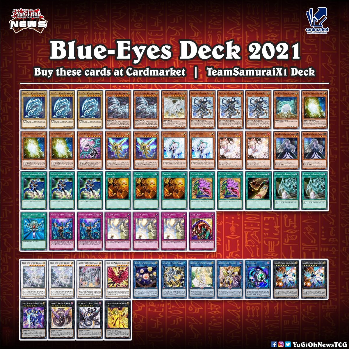 YuGiOh News on Twitter: " 𝗖𝗔𝗥𝗗 𝗠𝗔𝗥𝗞𝗘𝗧 Here is a new “Blue-Eyes” deck profile by @teamsamuraix1 ...