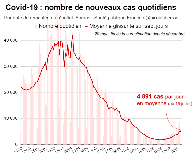 Nicolas Berrod on Twitter: "Le retour de "l'effet jour férié" (qui ne nous avait pas manqué ...